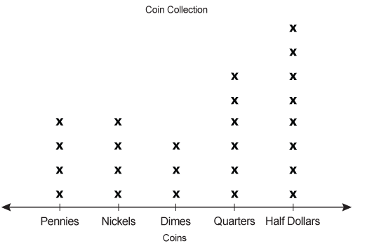 Reading and Interpreting Line Plots | Several Categories