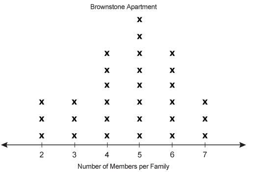 Reading and Interpreting Line Plots | Several Categories