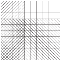 Multiply Decimals Using Area Models