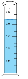 Measuring Liquid Volumes Using Graduated Cylinders