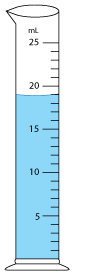 Measuring Liquid Volumes Using Graduated Cylinders