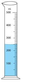 Measuring Liquid Volumes Using Graduated Cylinders