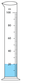 Measuring Liquid Volumes Using Graduated Cylinders