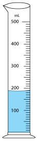Measuring Liquid Volumes Using Graduated Cylinders