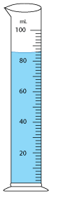 Measuring Liquid Volumes Using Graduated Cylinders