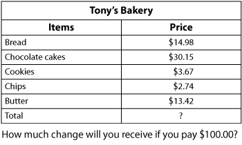 Adding and Subtracting Money Using Receipts