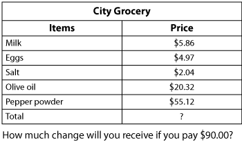 Adding and Subtracting Money Using Receipts