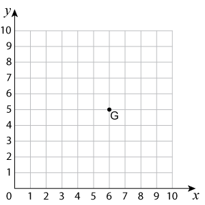 Ordered Pairs Quadrants