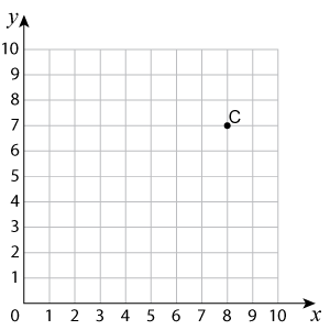 Coordinate Plane Quadrant 1 Unlabeled