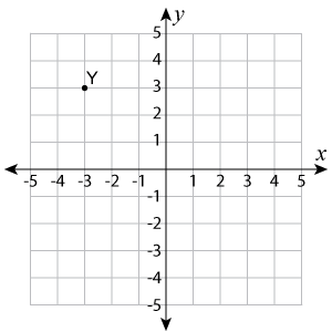 Ordered Pairs Quadrants