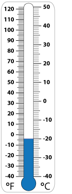 Reading Thermometers | Celsius and Fahrenheit Scales