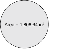 Circumference from Area of Circles | Customary Units