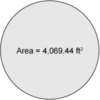 Circumference from Area of Circles | Customary Units