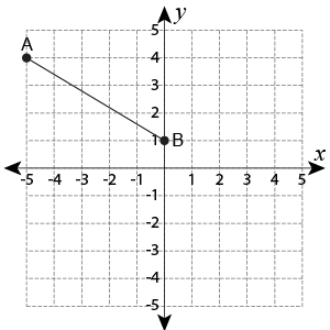 Pythagorean Theorem On Coordinate Plane Worksheet Pythagorean Theorem