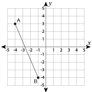Distance between Two Points | Pythagorean Theorem
