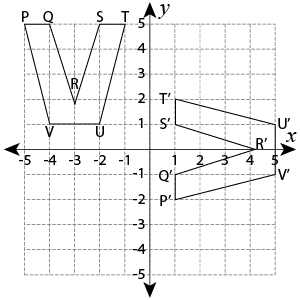 Sequences of Transformations