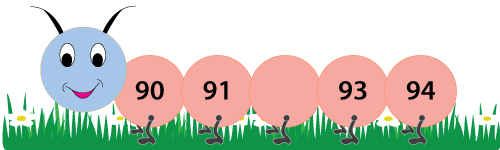 Counting Forward | Numbers up to 100