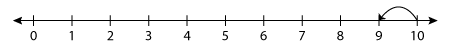 Subtraction Sentences within 10 Using Number Lines