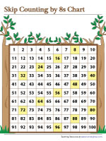 Skip Counting by 8s Worksheets